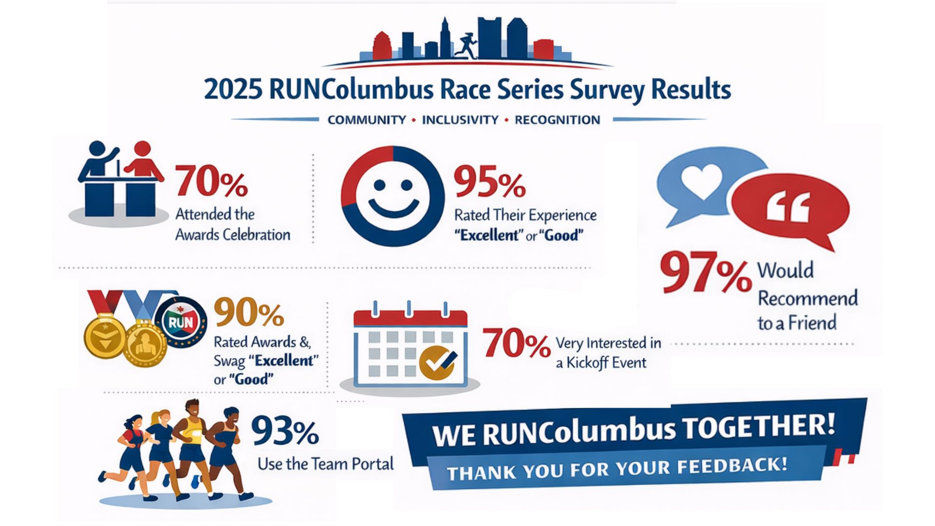 2025 Season Survey Results: Thank You for Helping Shape RUNColumbus ...