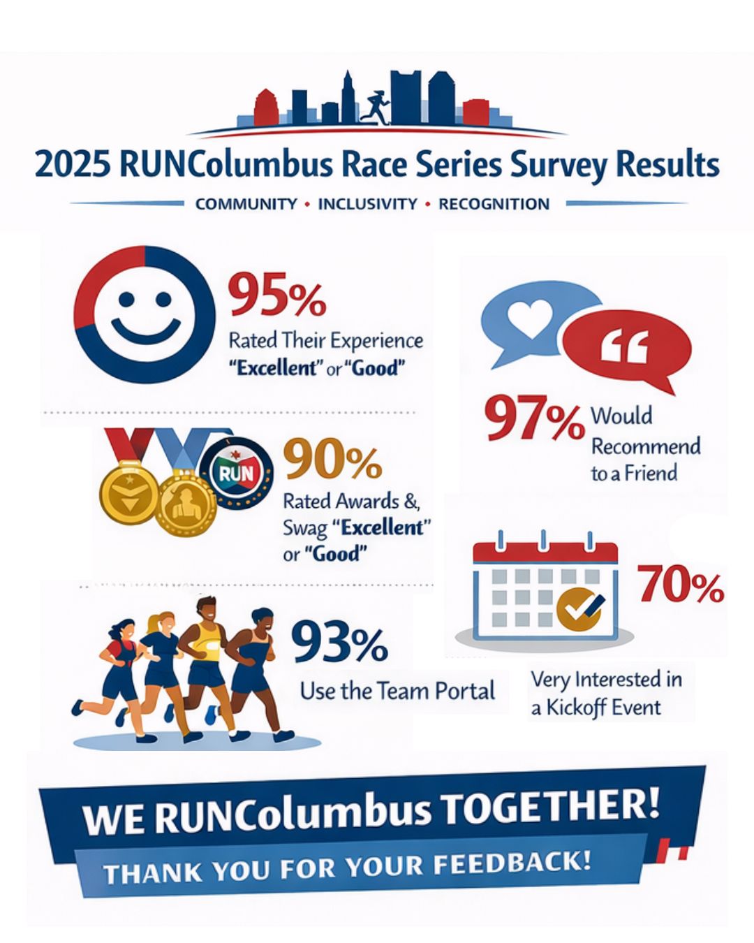 2025 Season Survey Results: Thank You for Helping Shape RUNColumbus ...